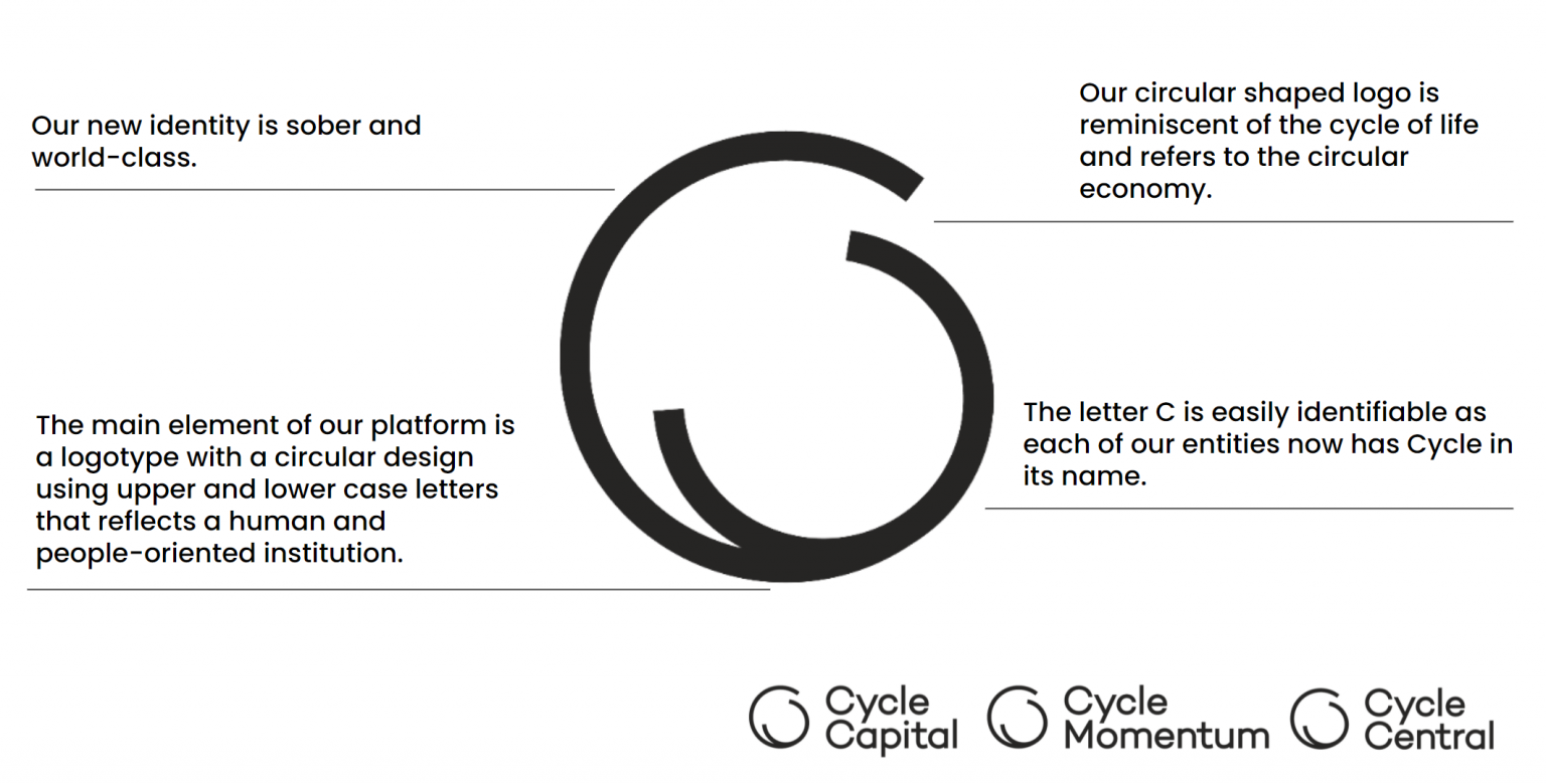 A new brand identity that reflects our ambition – Cycle Capital